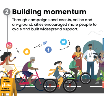 Cycles For Change Challenge